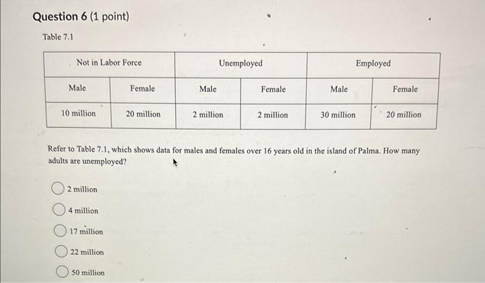 Solved Refer To Table 7 1 Which Shows Data For Males And
