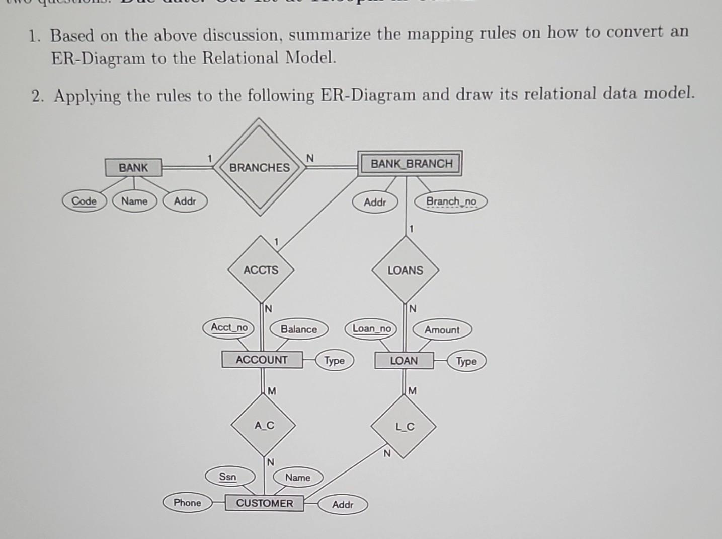 Solved 1. Based on the above discussion, summarize the | Chegg.com