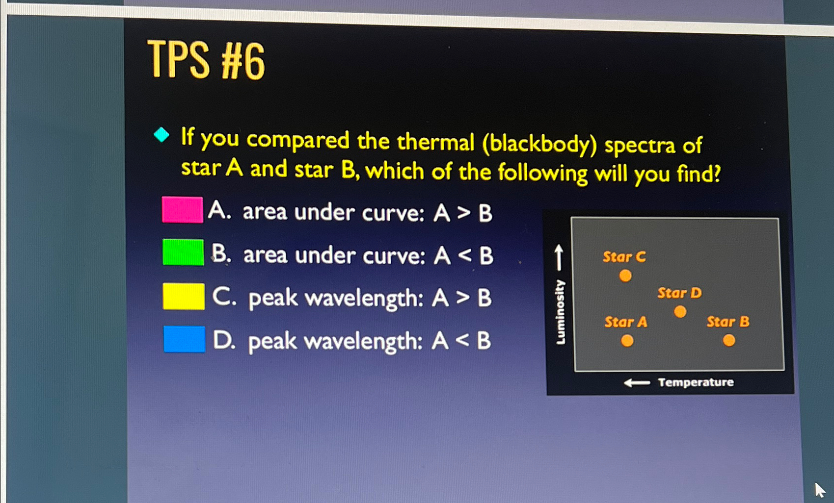 Solved TPS #6If you compared the thermal (blackbody) | Chegg.com