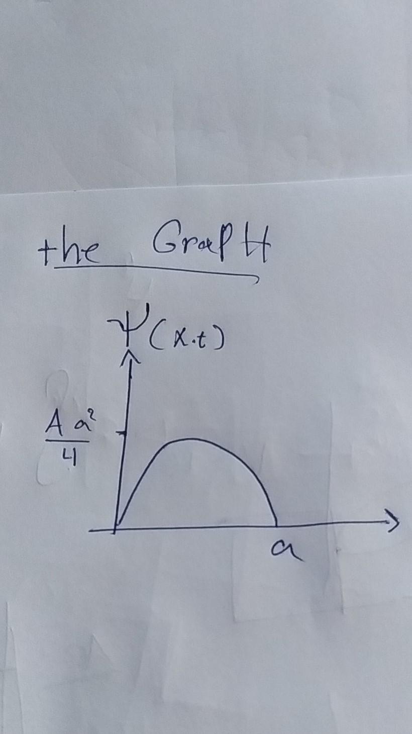 Solved 115 Points A particle in the infinite square well | Chegg.com