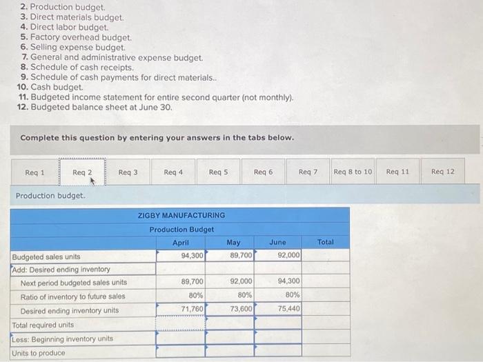 Solved 11. Budgeted income statement for entire second | Chegg.com