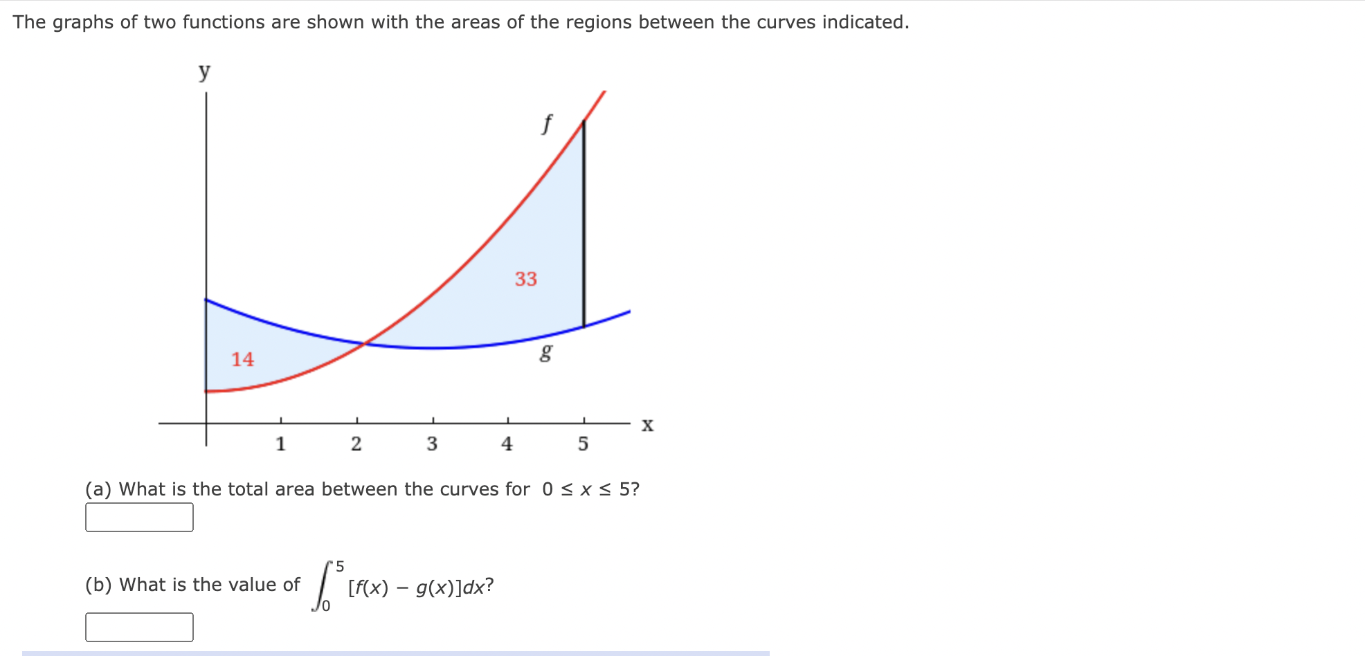 Solved The graphs of two functions are shown with the areas | Chegg.com