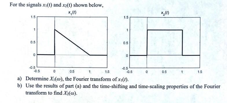 Solved For the signals x1(t) and x2(t) shown below, a) | Chegg.com