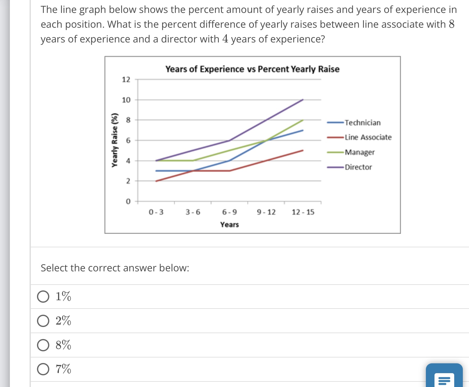 Solved The line graph below shows the percent amount of | Chegg.com