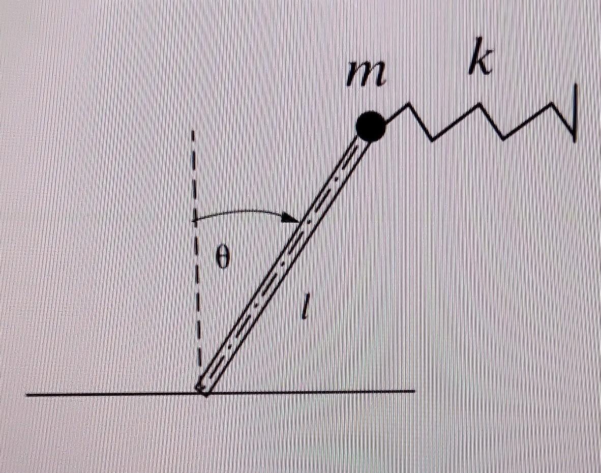 Solved There is a pendulum-spring system as shown in the | Chegg.com