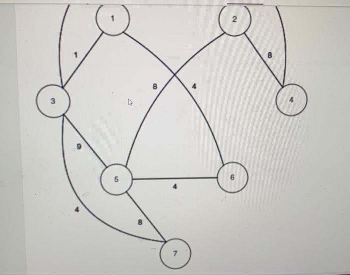 Solved After running the Kruskal's algorithm on given graph. | Chegg.com