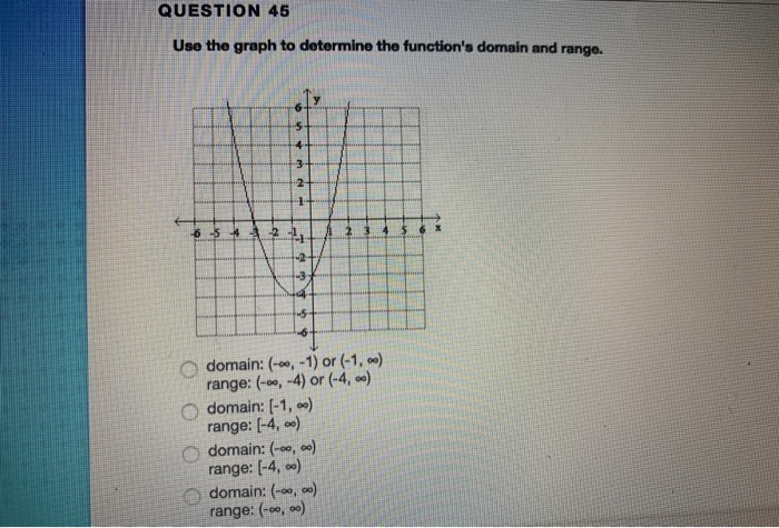 Solved QUESTION 45 Use the graph to determine the function's | Chegg.com