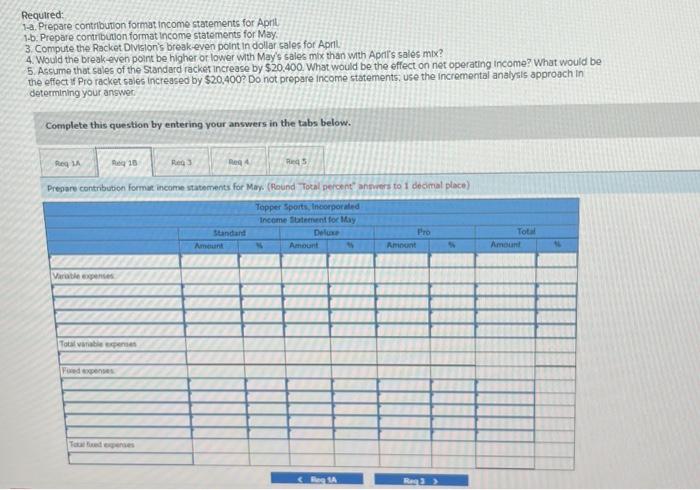 Solved 1-a. Prepare contribution format income statements | Chegg.com