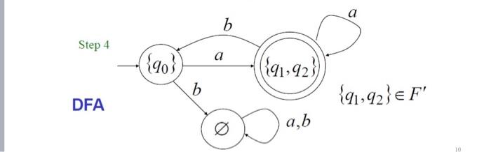 Solved Develop a flowchart for the NFA to DFA algorithm | Chegg.com