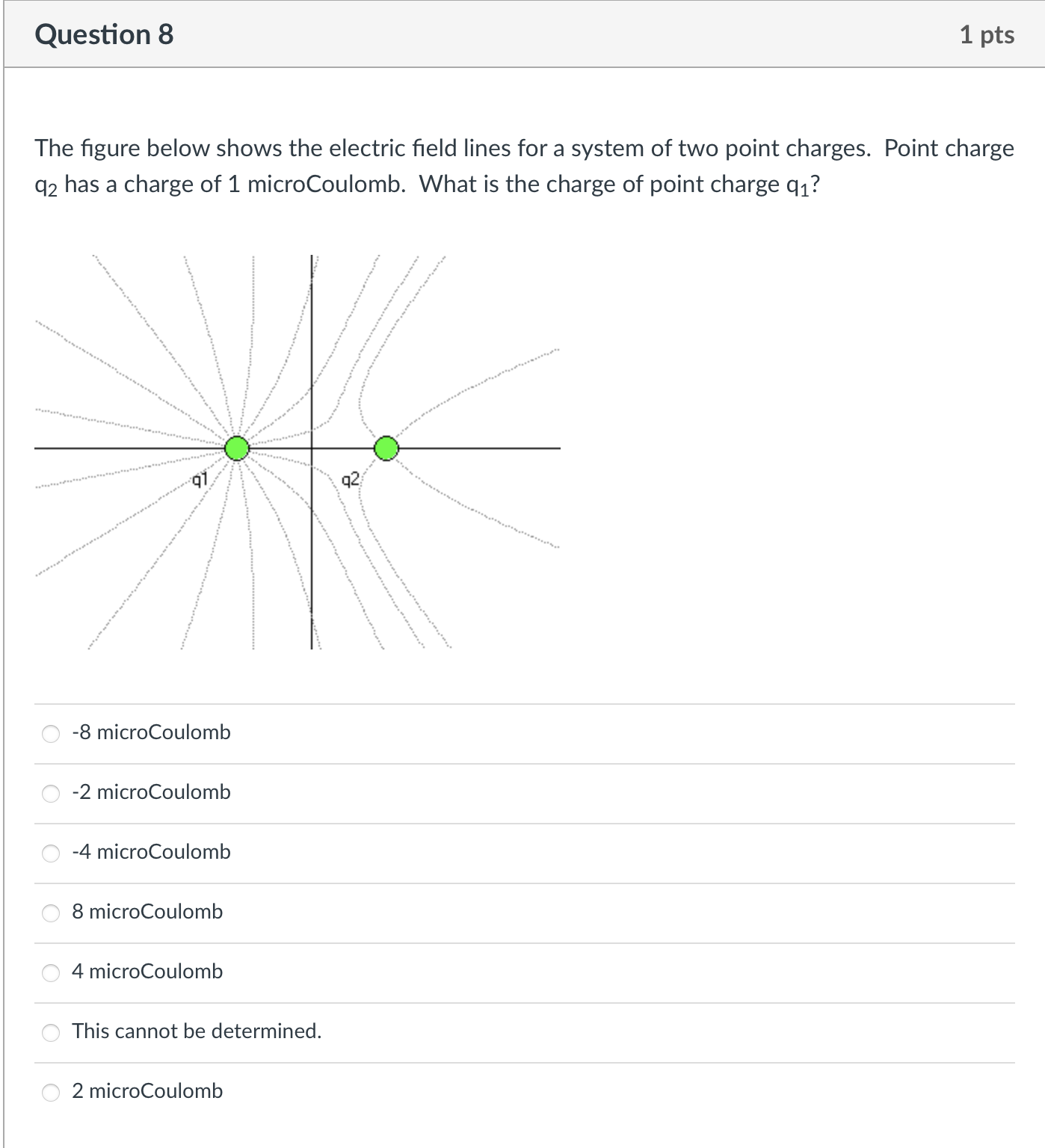 Solved Question 8The figure below shows the electric field | Chegg.com
