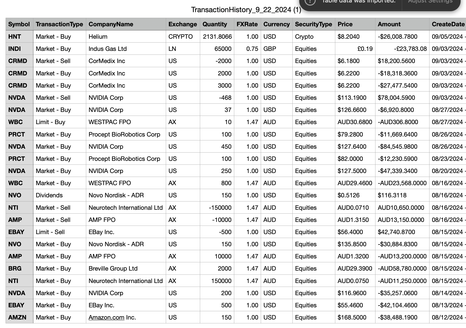 Solved Discussing the performance of your portfolio using | Chegg.com