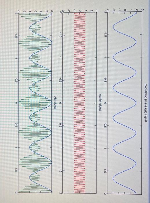 Solved i want a simple code matlab to do these plot | Chegg.com