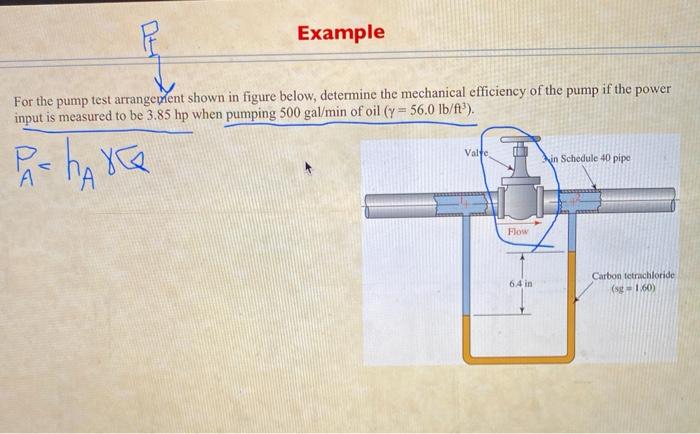 Solved Example For the pump test arrangement shown in figure | Chegg.com