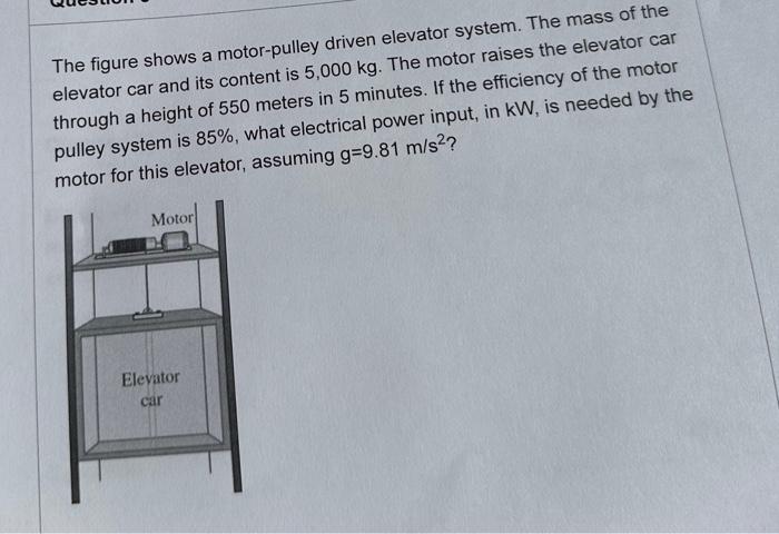 Solved The figure shows a motor-pulley driven elevator | Chegg.com