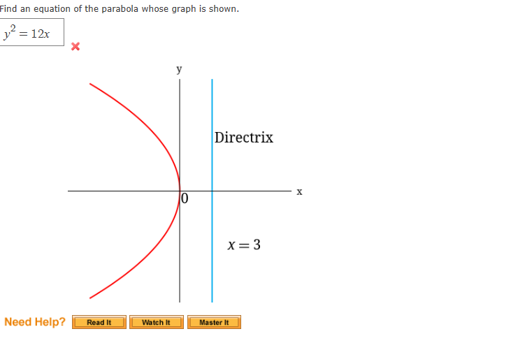 Solved Find an equation of the parabola whose graph is | Chegg.com