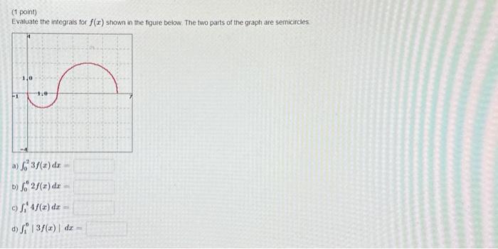 Solved (1 point) Evaluate the integrals for f(x) shown in | Chegg.com