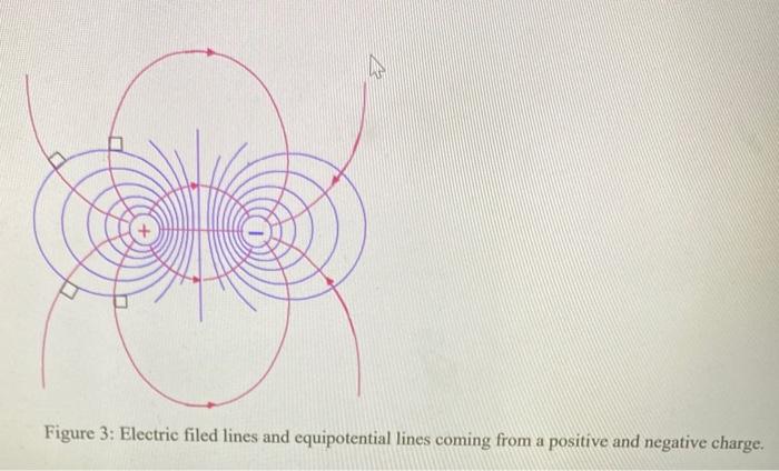 Figure 3: Electric filed lines and equipotential | Chegg.com