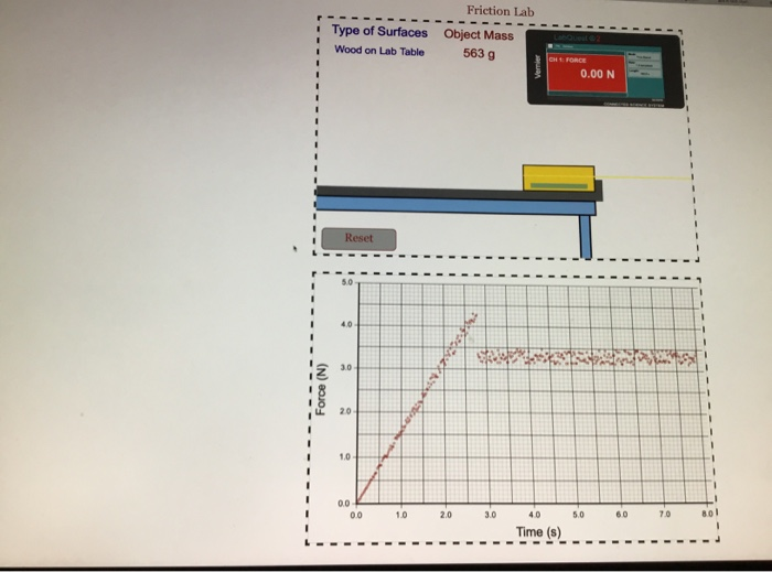 Solved 7. From the Graph in the online simulation in your | Chegg.com