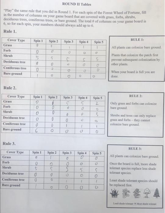 FOREST WHEEL OF FORTUNE QUESTIONS - HOMEWORK 7 | Chegg.com