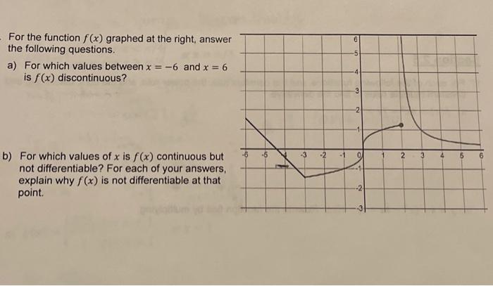 Solved For The Function F X Graphed At The Right Answer