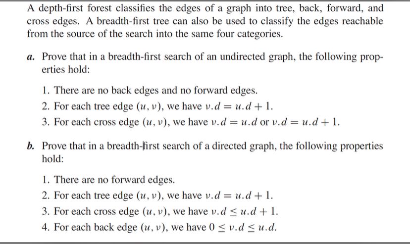 Solved A depth-first forest classifies the edges of a graph | Chegg.com
