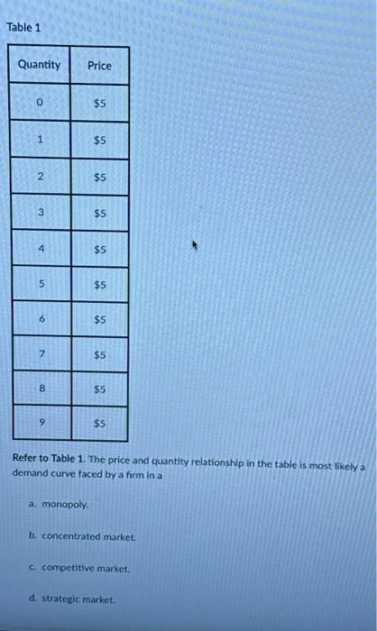 Solved Table 1 Refer To Table 1 The Price And Quantity 4382
