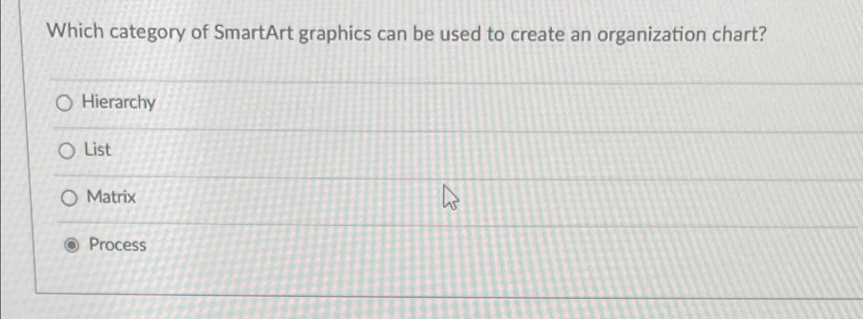 Solved Which category of SmartArt graphics can be used to | Chegg.com