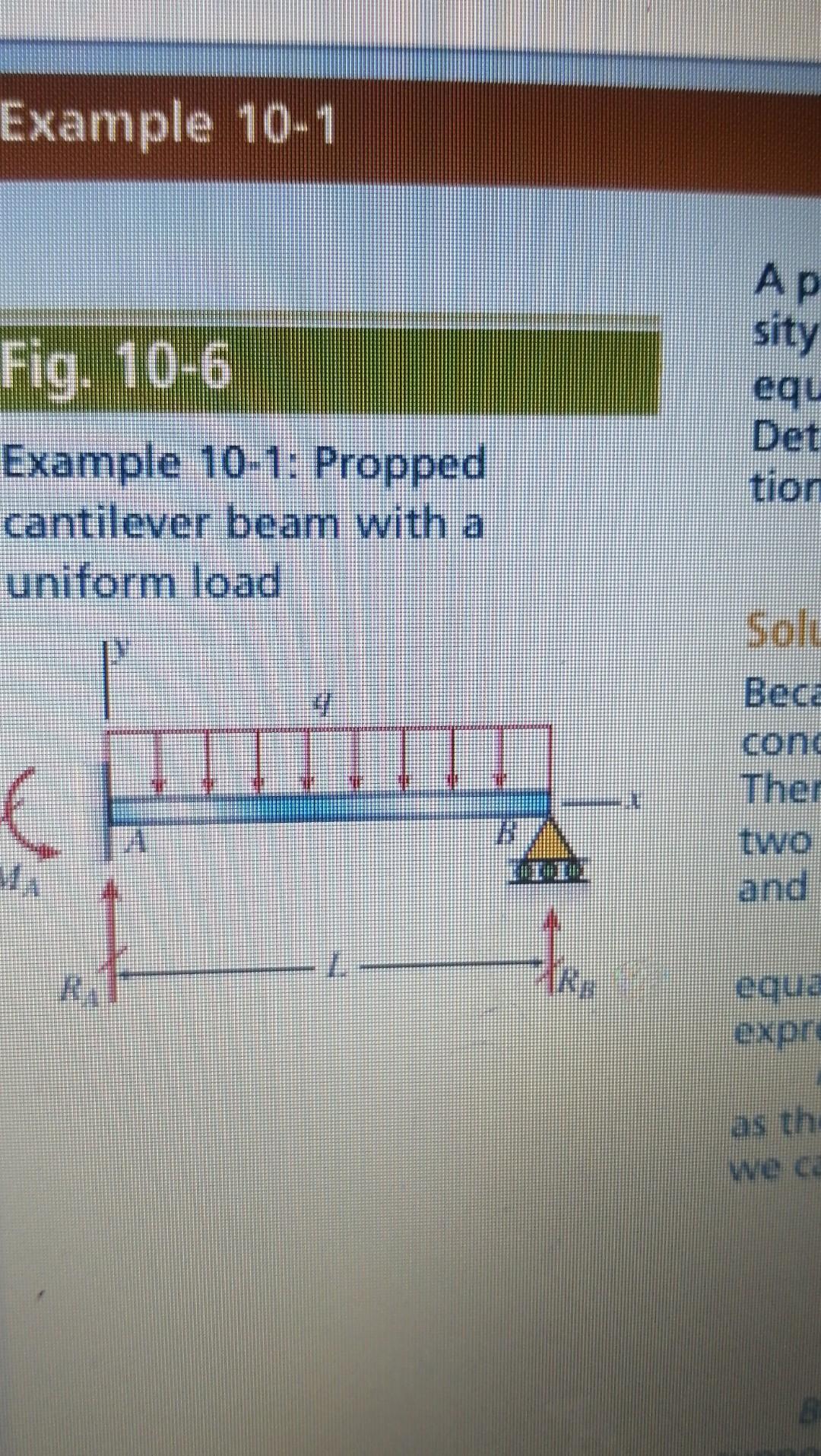 Solved A propped cantilever beam AB of length L supports a | Chegg.com