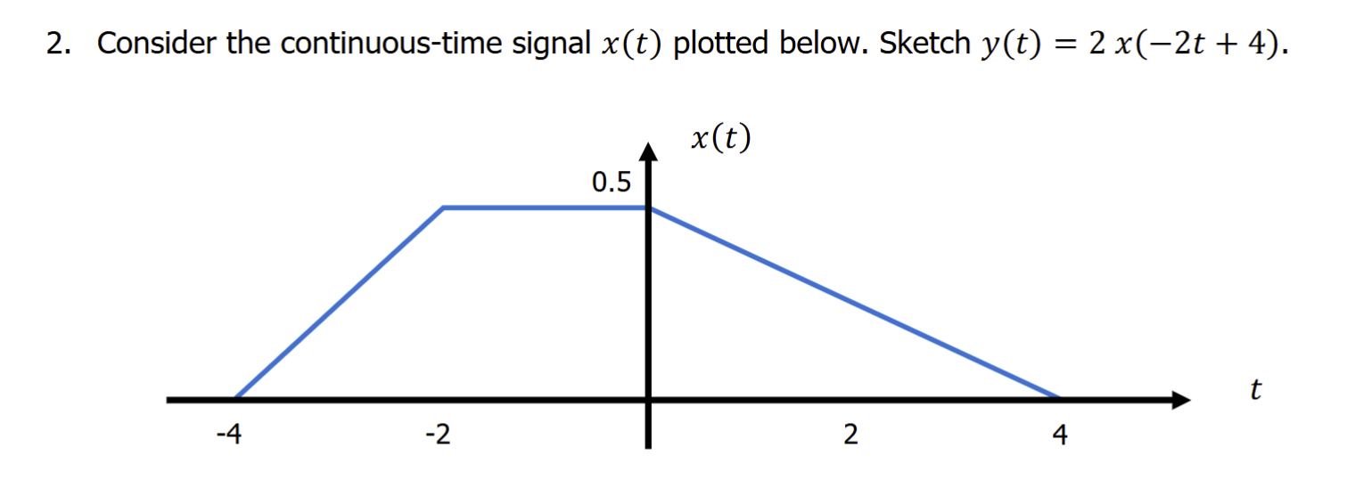 Solved Consider the continuous-time signal x(t) ﻿plotted | Chegg.com
