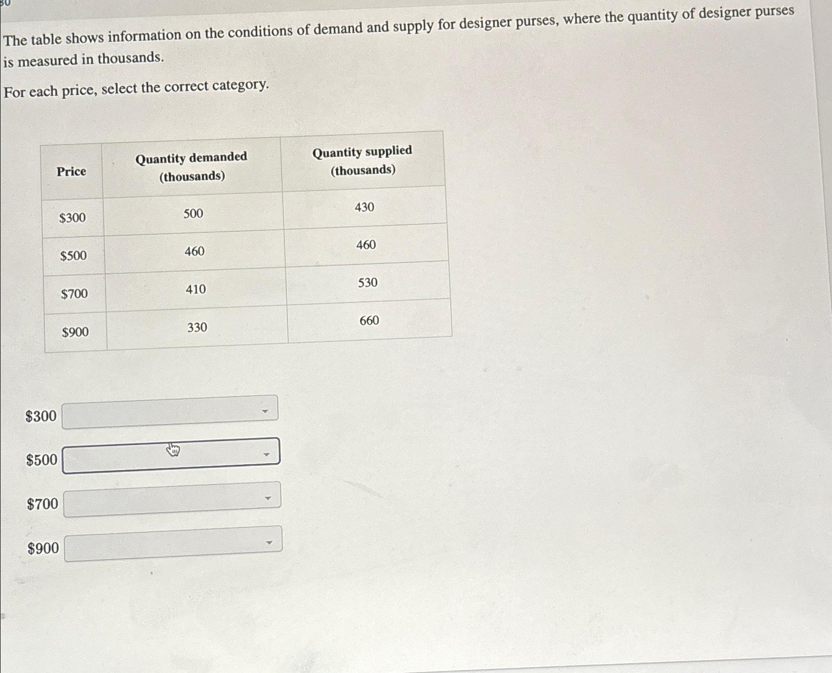 Solved The table shows information on the conditions of | Chegg.com