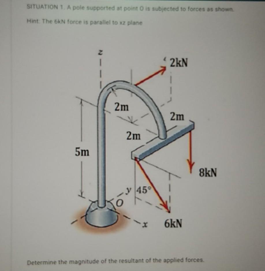 Solved SITUATION 1. A pole supported at point is subjected | Chegg.com