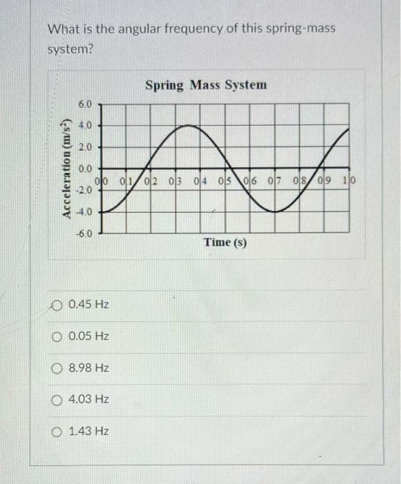 Solved What is the frequency of this spring-mass system? | Chegg.com