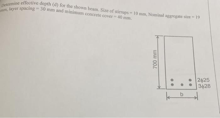 Solved Determine effective depth (d) for the shown beam. | Chegg.com