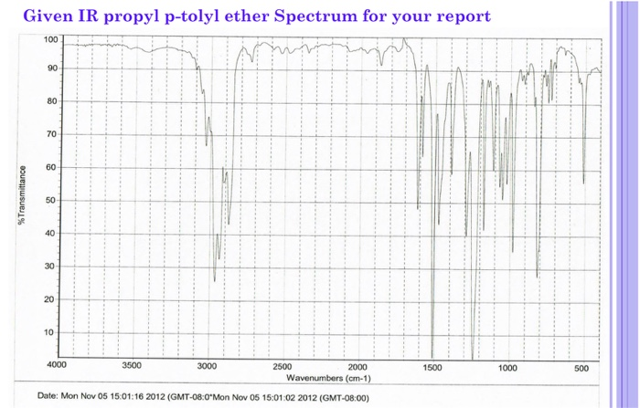 Solved Given Ir Propyl P Tolyl Ether Spectrum For Your