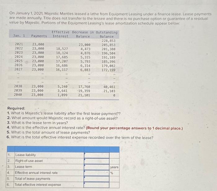 Solved On January 1, 2021, Majestic Mantles leased a lathe | Chegg.com