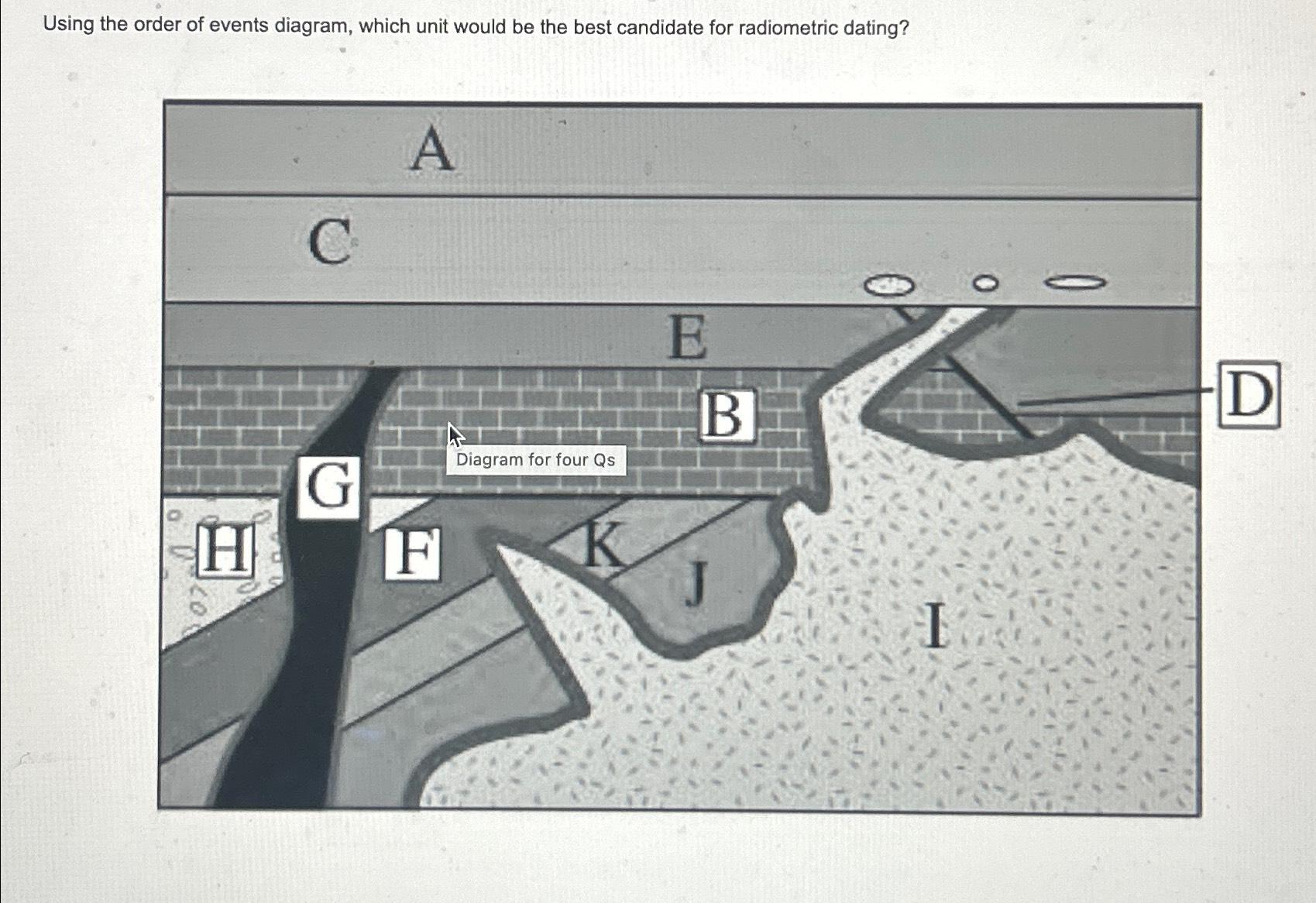 Solved Using the order of events diagram, which unit would | Chegg.com