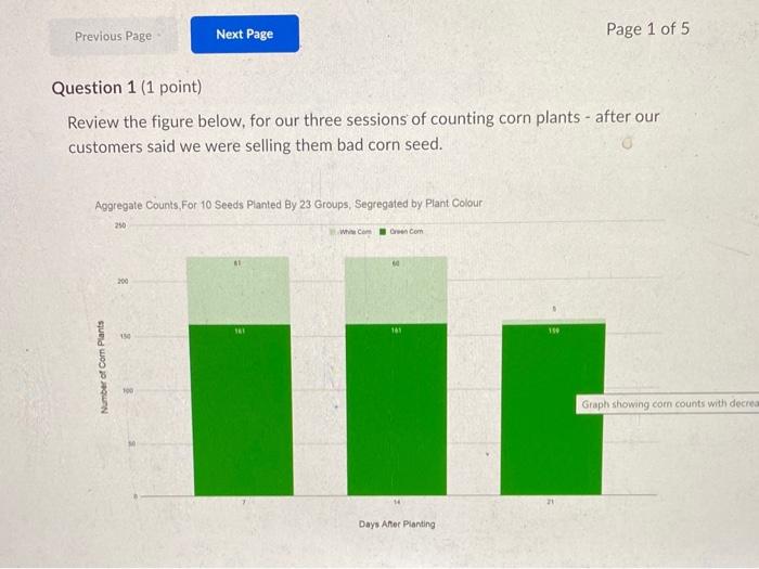 Solved Review the figure below, for our three sessions of | Chegg.com