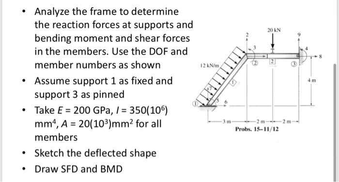 Solved using matrix stiffness method | Chegg.com Solved using matrix stiffness method | Chegg.com