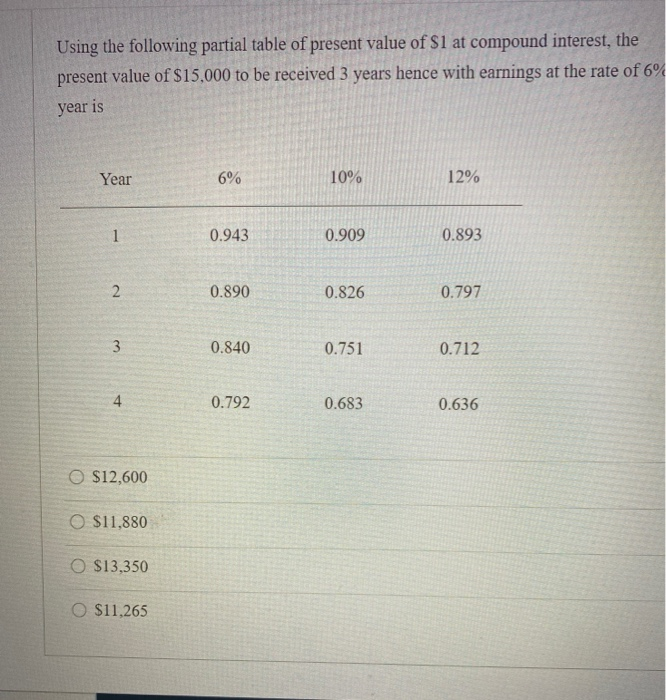 Solved Using the following partial table of present value of | Chegg.com