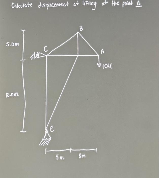 Calculate displacement at lifting at the point A | Chegg.com