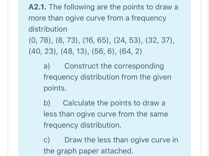 Solved A2.1. The following are the points to draw a more | Chegg.com