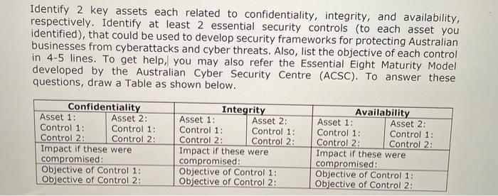 Solved Identify 2 key assets each related to | Chegg.com