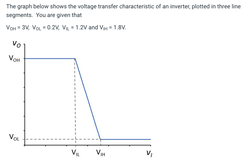 Solved The graph below shows the voltage transfer | Chegg.com