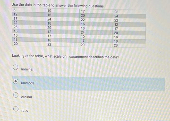 Solved Use the data in the table to answer the following | Chegg.com