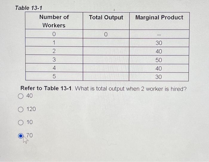 Solved Tahis 1.2.1 Refer to Table 13-1. What is total output | Chegg.com