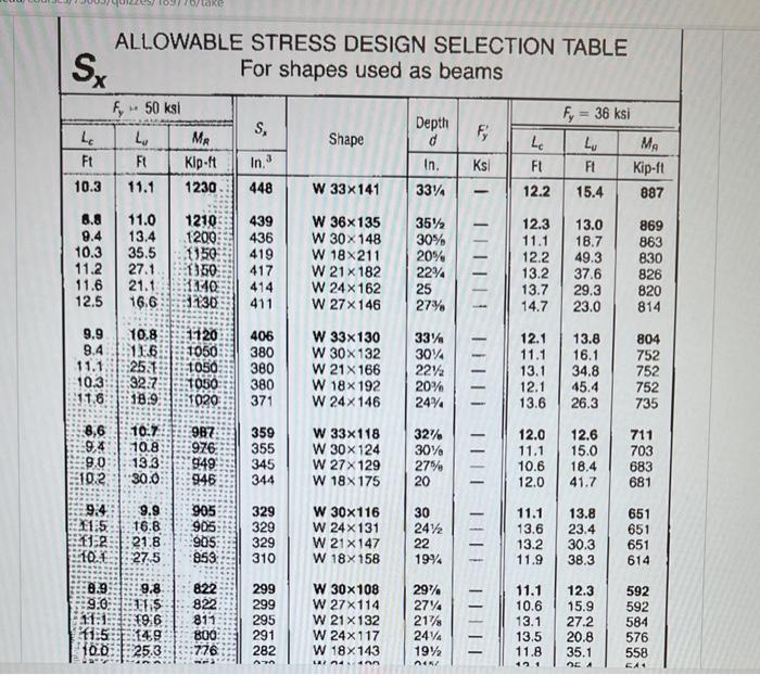 Solved 2⋅10ALLOWABLE STRESS DESIGN SELECTION TABI FThe | Chegg.com