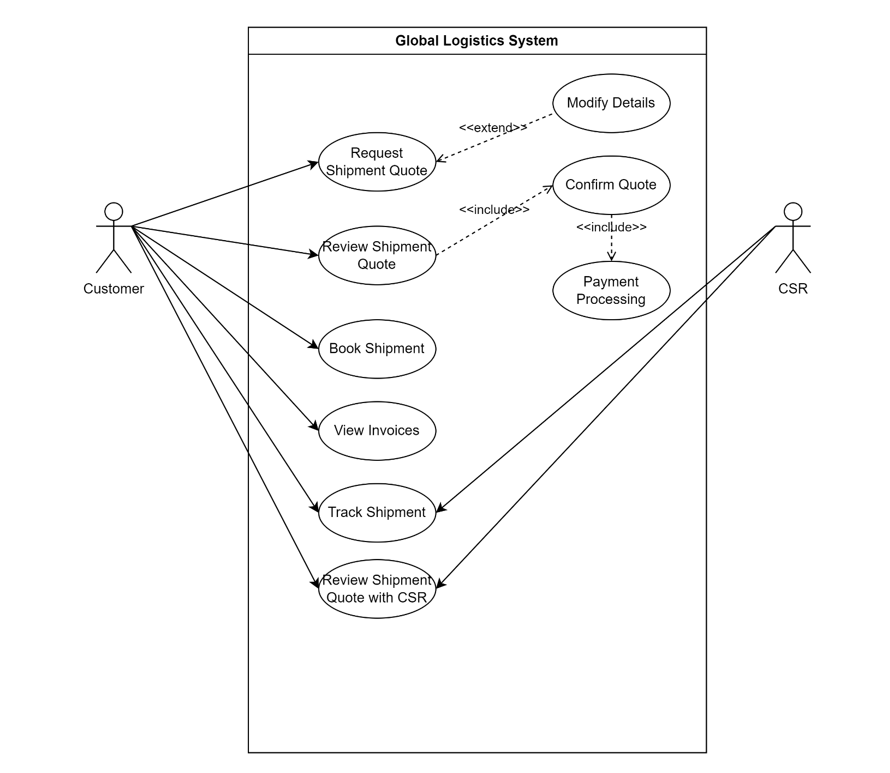 Solved Kindly explain the use diagram | Chegg.com