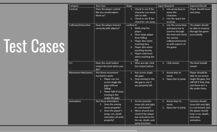 Solved make a use case out of this test case | Chegg.com