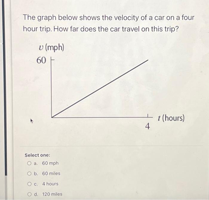Solved The graph below shows the velocity of a car on a four | Chegg.com