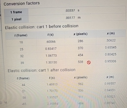 Solved Determine the initial horizontal velocity of cart | Chegg.com